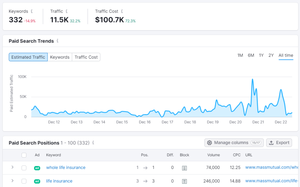 Massmutual.com SEO Audit » Simplisio Marketing