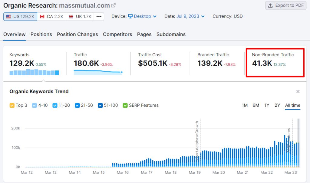 Massmutual.com SEO Audit » Simplisio Marketing